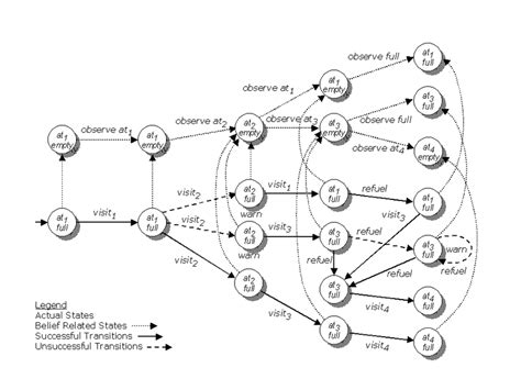 Agent Computation Graph For Waypoint Agent Download Scientific Diagram