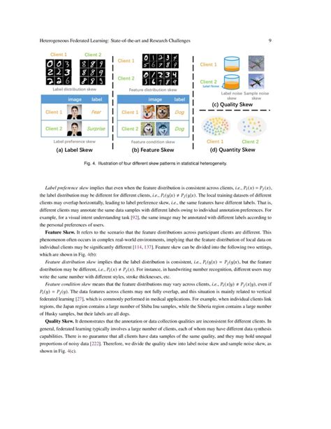 Heterogeneous Federated Learning State Of The Art And Research Challenges DeepAI