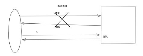 django笔记3 jzm1 博客园