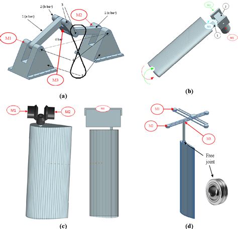Figure 5 From Design And Implementation Of A Biomimetic Turtle Hydrofoil For An Autonomous