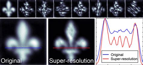 Super Resolution Orthogonal Deterministic Imaging Technique For