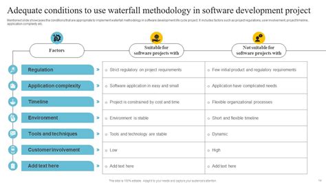 Overview Of Waterfall Approach In Project Management Powerpoint Ppt Template Bundles Dk Md Ppt