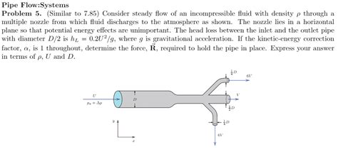 Consider Steady Flow Of An Incompressible Fluid With Chegg