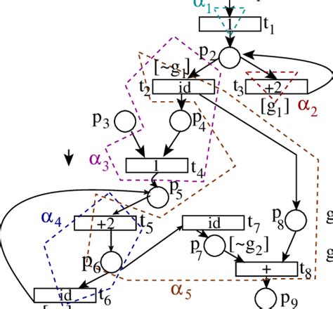 Illustrative Example For Validation Of Parallelizing Transformation