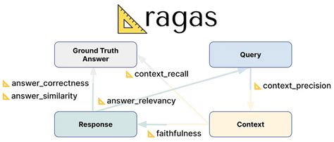 Mastering Mlai In 2025 The Must Know Skills For Future Ai Leaders 🚀