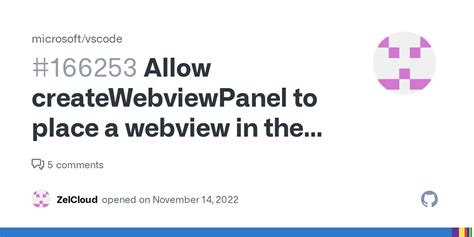 Allow Createwebviewpanel To Place A Webview In The Panel Section