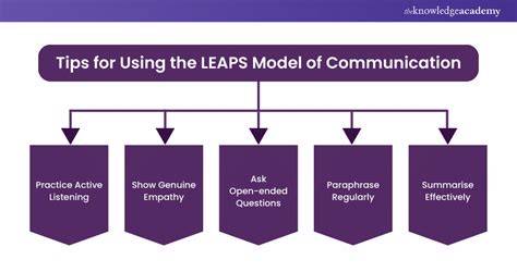 Leaps Model Leap Digital Chess Timer With Delay And Bonus Model
