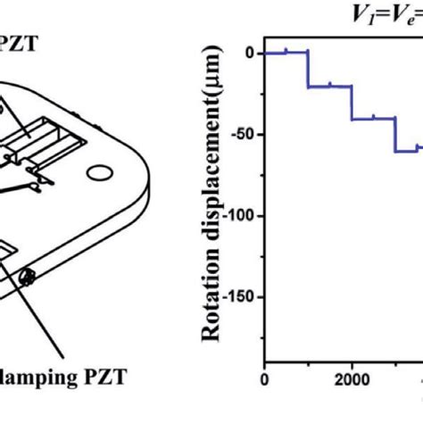 Graphic Model Of The 2 Dof Inchworm Piezoelectric Actuator [20] Download Scientific Diagram