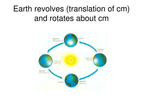 PPT Advanced Rotational Dynamics For AP Physics PowerPoint Presentation ID 3143557