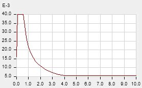 Response Spectrum Curve Download Scientific Diagram