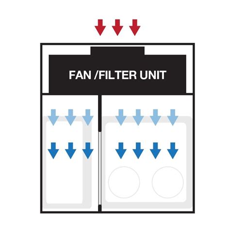 Glove Box Portable Glove Box