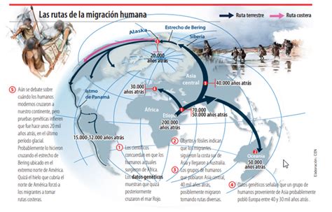 Origen De La Humanidad Cienciassociales
