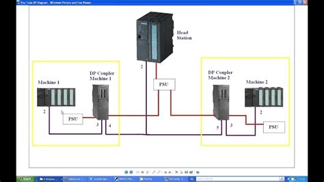 What Is The Purpose Of Dp Dp Coupler Df1 Dh Ethernet Gateways