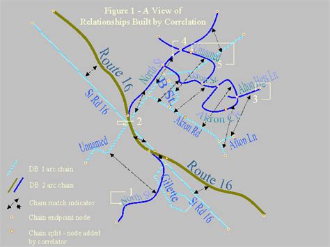 The Best Of Both Worlds Vector Conflation Of Database Segments And Attributes
