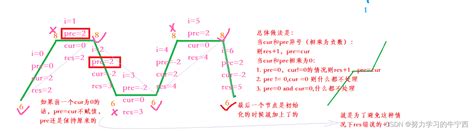 算法训练day31 贪心算法理论基础；leetcode455分发饼干；376 摆动序列；53 最大子数组和分饼干问题贪心法时间复杂