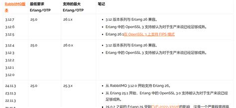 详细安装和彻底删除rabbitmq图文流程 csdn博客