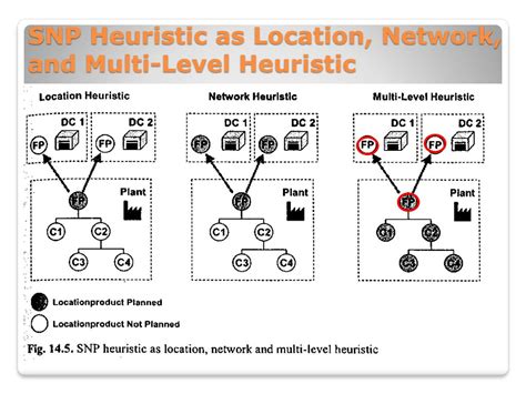 Rough Cut Capacity Planning In Scm Theories And Concepts Ppt Download