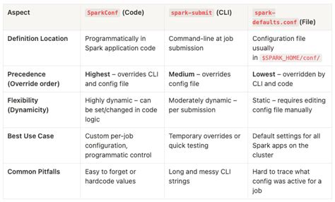 🔎 how to filter data efficiently in pyspark by felipe renan donatti
