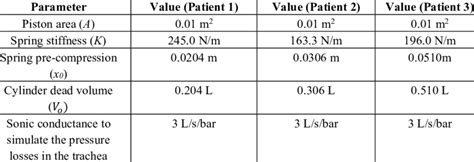 parameters set in the subroutine patient download scientific diagram