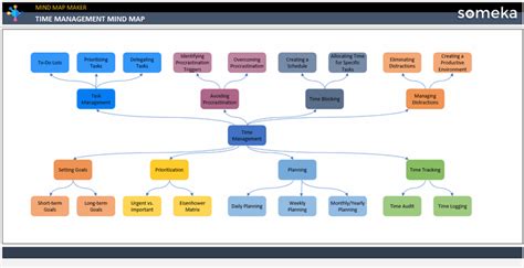 Time Management Mind Map Free Template
