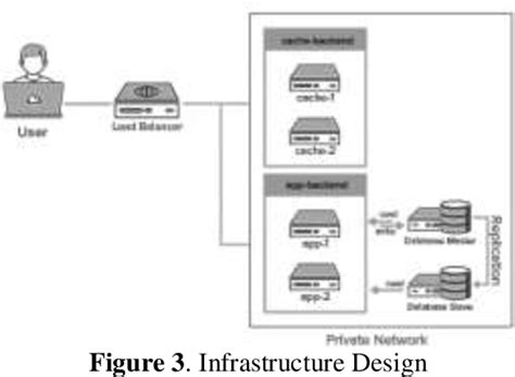 Figure 3 From Development Of Webgis Based On Service Oriented