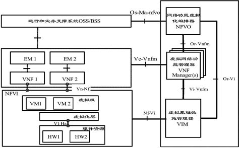 虚拟网络功能的实例化方法与流程 2