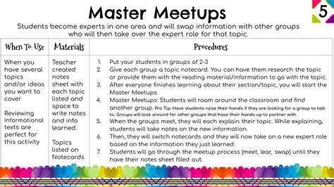 Collaboration Strategies For Your Classroom — Teaching Intentionally