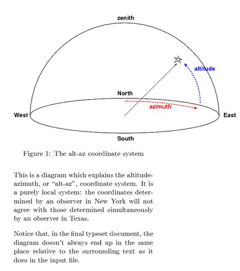 A Very Brief Introduction To Latex