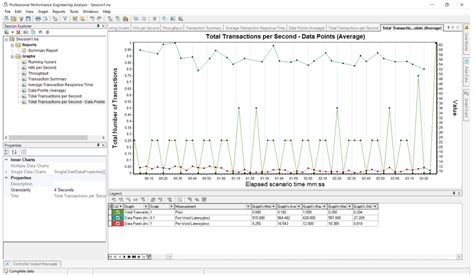 Load Testing Gemini With Opentext Performance Engineering Solutions Opentext Community