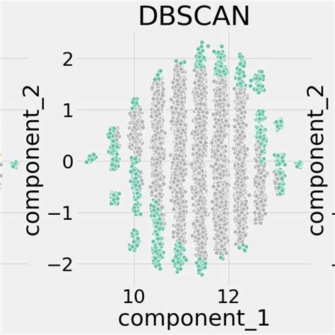 Qualitative Analysis Of Clustering For Both Feature Representations Download Scientific