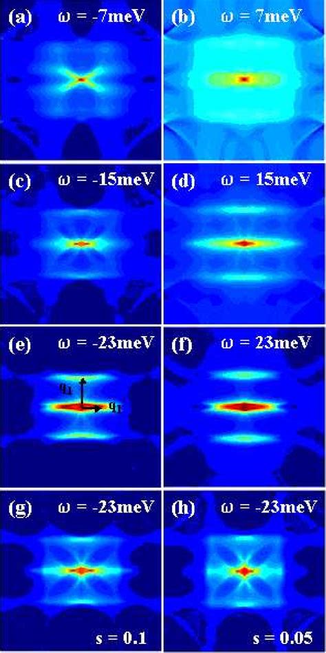 Figure 1 From Defect And Anisotropic Gap Induced Quasi One Dimensional