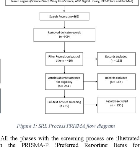 Figure 1 From The Mhealth Applications Usability Evaluation Review Semantic Scholar