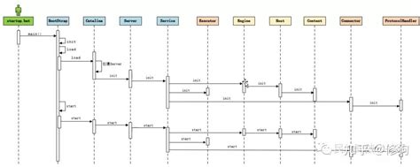 Java 全栈知识体系 PDF 版本 知乎