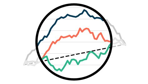 Evaluating Uplift Models How To Compare And Pick The Best Uplift By