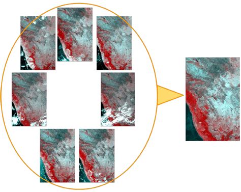 논문 리뷰 Removal Of Clouds From Satellite Images Using Time Compositing