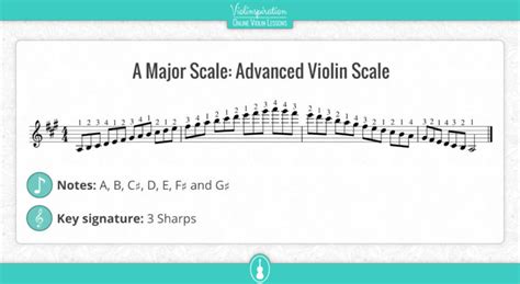 Violin Scales The Most Commonly Used Violin Scales Violinspiration