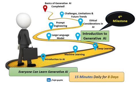Generative Ai For Beginners Part 1 — Introduction To Ai By Raja