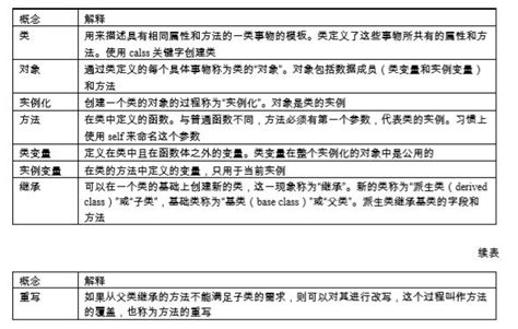 小小的python编程故事电子版小小的python编程故事 Csdn博客