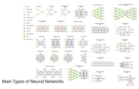 Main Types Of Neural Networks And Its Applications Tutorial Lifeboat News The Blog