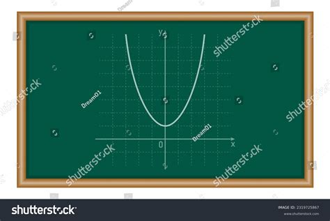 quadratic function