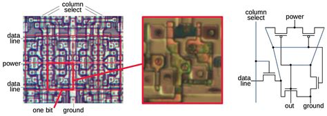 Reverse Engineering The First FPGA Chip The XC2064