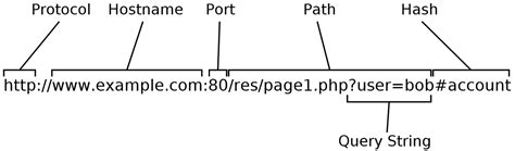 api testing part 1 method s by amrut raibagi medium