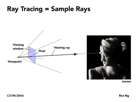 CS A Lecture Antialiasing