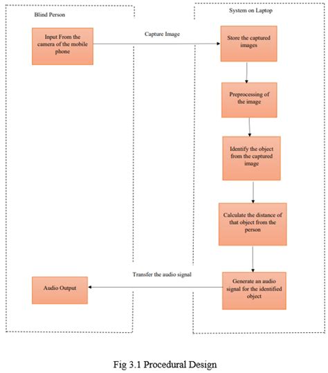 Blind Person Assistant Object Detection