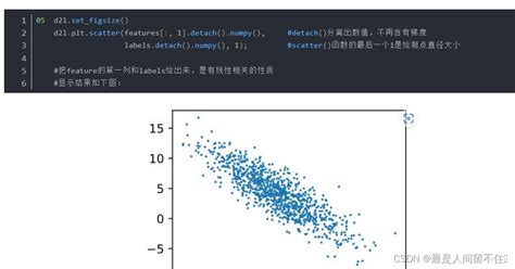 pytorch学习笔记（1） w w lr grad csdn博客
