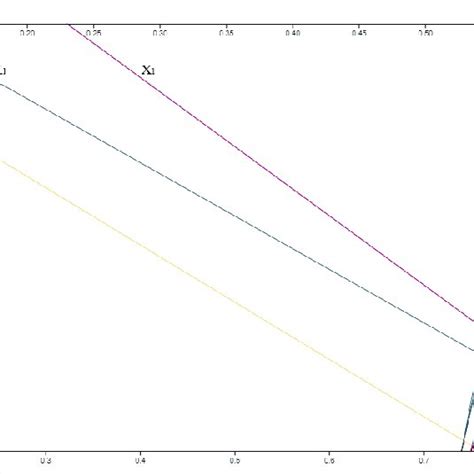 The Parallel Coordinates Graph The Proportion Of Times Each Variable