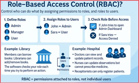 Role Based Authorization In Aspnet Core Identity Dot Net Tutorials