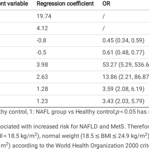 logistic regression analysis of risk factors for nafld download