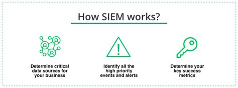 Security Information And Event Management System Explained Loaris Blog