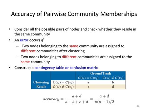 Ppt Community Detection And Graph Based Clustering Powerpoint Presentation Id 1762463